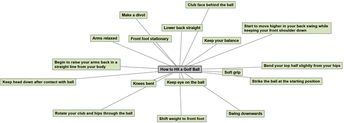 9 Steps to Perfecting Your Golf Swing Using Minitab Workspace